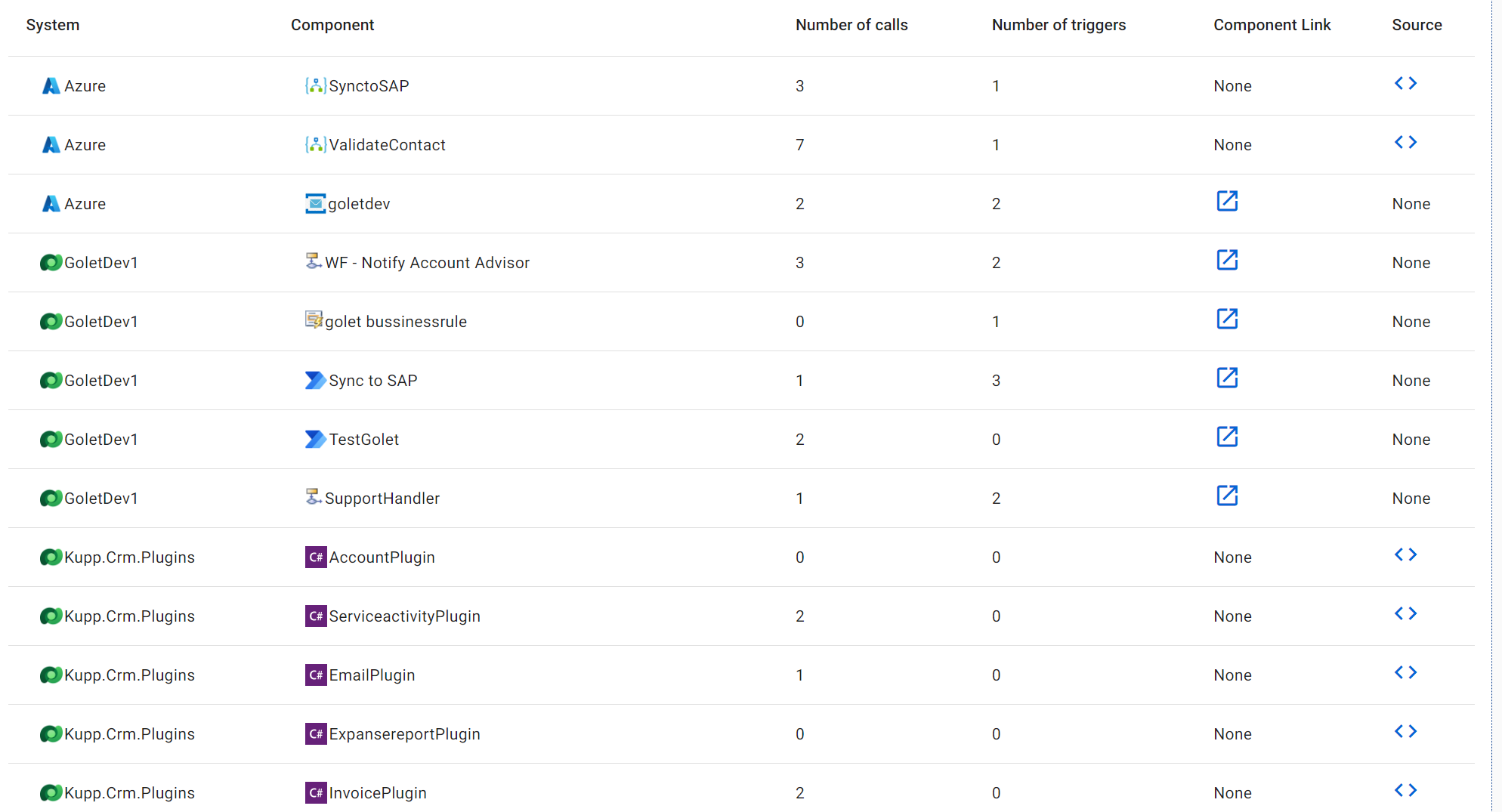 Kupp: Kupp Process Insights